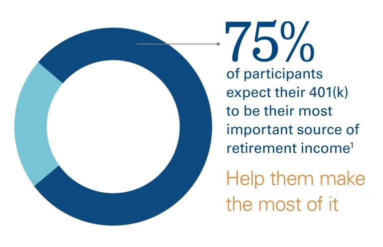 401(k) Services - 401k Quote